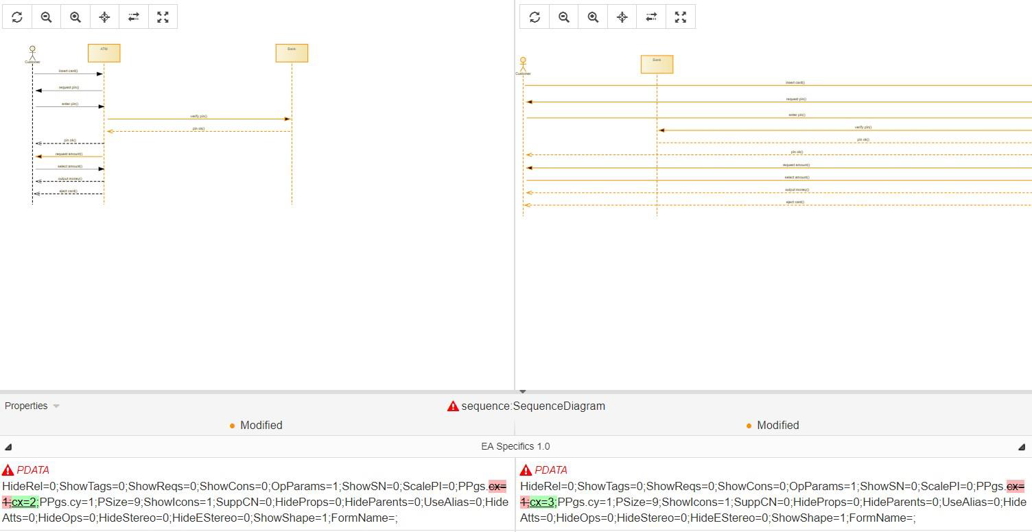 Merge of Sequence Diagrams - LemonTree